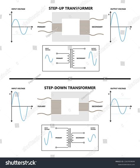 Stepup Stepdown Transformer Electric Converter Ac Stock Vector Royalty Free