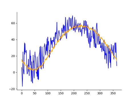 More Realistic Precipitation And Temperature · Issue 34139