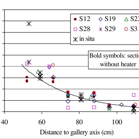 Etl Data Flow Diagram 5 Download Scientific Diagram