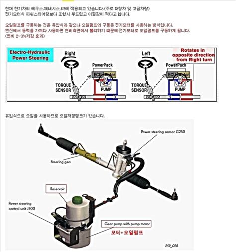 수원제네시스핸들잠김핸들안돌아감핸들무거움ehps수리안산제네시스핸들잠김수리전문 네이버 블로그