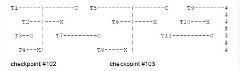 Database Management System DBMS Questions Chegg Com