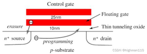 【flash存储器系列二】非易失性存储器基本原理之eeprom和flashflash存储器系列 Csdn Csdn博客