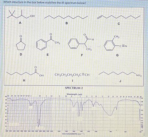 Solved Which Structure In The Box Below Matches The IR Chegg