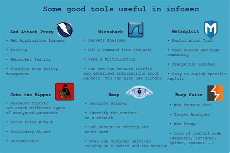 Project Performing Data Aggregation Using Sql Aggregate Functions 2 Hrs Coursera Artofit