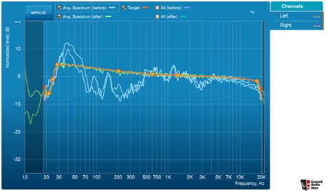 Minidsp Ddrc 22d Digital Dirac Live Dsp Room Correction Processor Photo 1990697 Uk Audio Mart