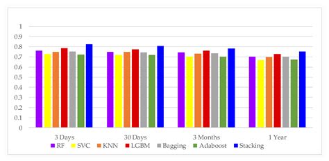 Jcm Free Full Text Applying An Improved Stacking Ensemble Model To Predict The Mortality Of