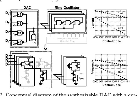 figure 3 from an hdl synthesized gated edge injection pll with a