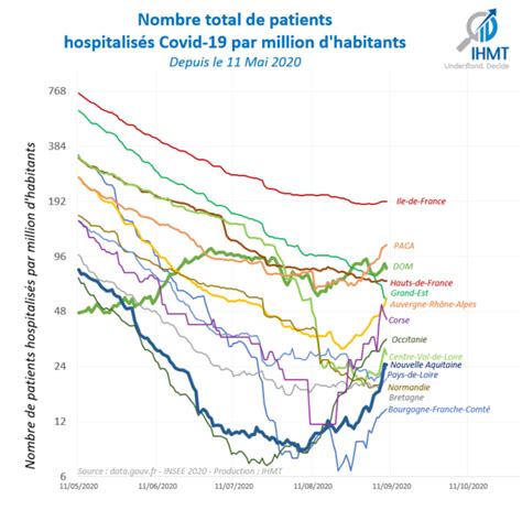 Dernier Bilan Covid Coronavirus Et Projections Du Nombre De Patients