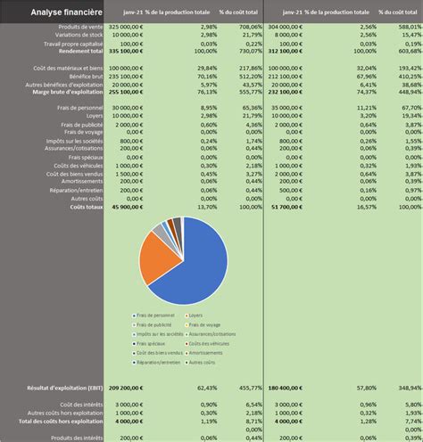Comment faire lanalyse financière et le reporting avec Excel