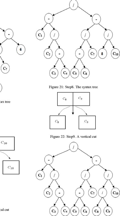 Figure 19 From An Algorithm For The Guillotine Restrictions