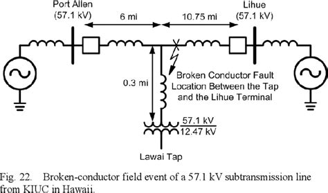 Figure 1 From Detecting And Locating Broken Conductor Faults On High Voltage Lines To Prevent