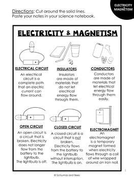 Science Anchor Charts Electrical Circuits Magnetism By Satsumas And Bees
