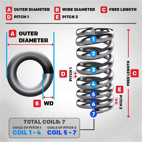 Custom Dual Pitch Compression Springs