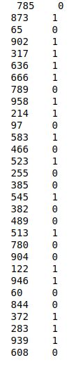 Sentiment Analysis On Amazon Products Reviews Source Code S Logix