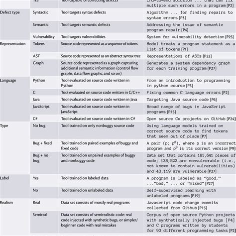 A Co Occurrence Graph Of Tool Characteristics Download Scientific Diagram