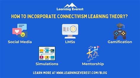 How To Incorporate Connectivism Learning Theory In Landd