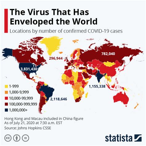 Pandemia Covid
