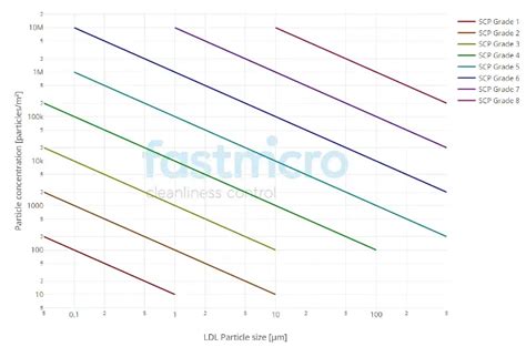 Scp Level Particle Calculator Fastmicro