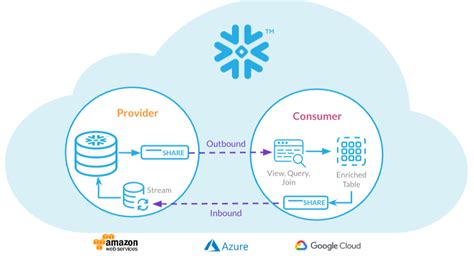 How Snowflake Exclude And Ilike Protects You From Bad Sql Ilike It Like That By Uli Bethke