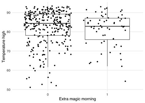 9 Evaluating Your Propensity Score Model Causal Inference In R