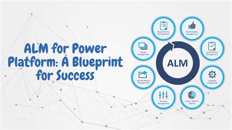 ALM For Power Platform A Blueprint For Success Nati Turtledove