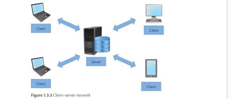 1 3 Computer Networks Connections And Protocols MOCK ONLY Flashcards