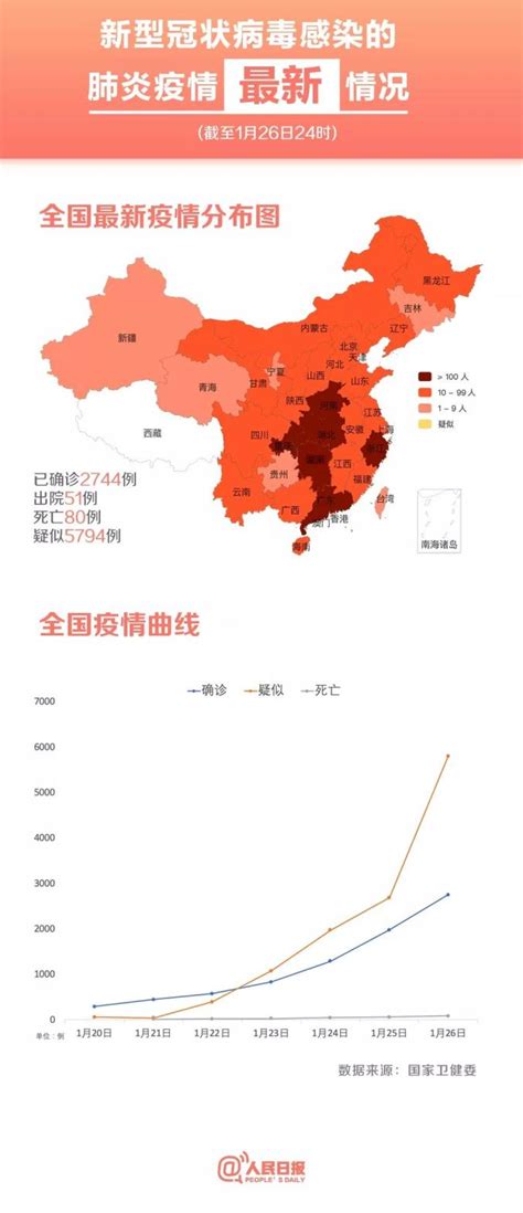 持续关注全国最新疫情分布图 政务 澎湃新闻 The Paper