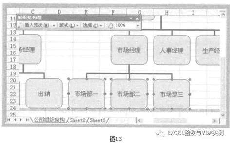 如何使用excel制作组织架构图 组织架构图在excel制作方法 正数办公