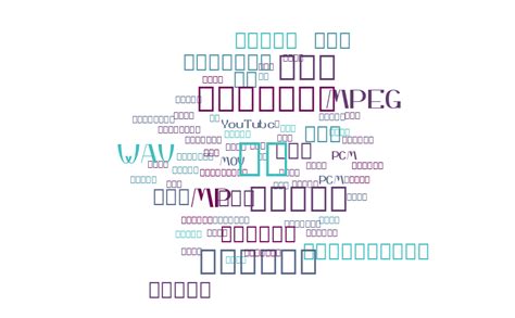 سحابة Word cloud WordItOut