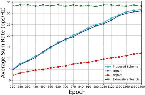 Learning Curves Versus Training Epoch Download Scientific Diagram