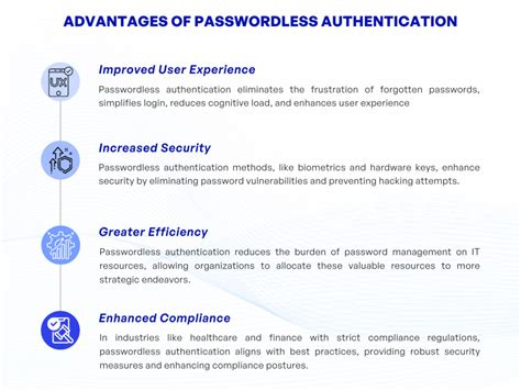 Passwordless Authentication Enhancing Security And Usability