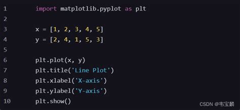 Matplotlib数据可视化的基本认识和实训练习matplotlib数据可视化实验讨论小结 Csdn博客