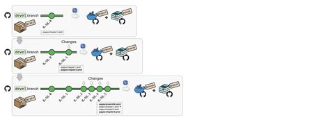 1 Biocbook Versioning System Write Quarto Books With Bioconductor