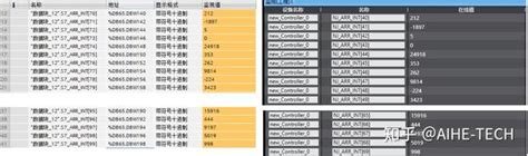 欧姆龙njnx系列标签方式与西门子plc之间通讯基于igt Dser 知乎