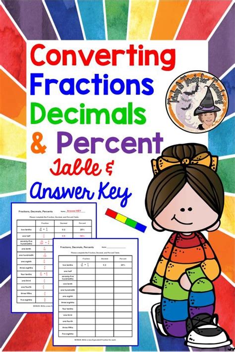 Fdp Conversion Worksheet Fractions Decimals Percentages Teachit Maths