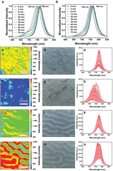 Photo‐induced Phase Segregation Normalized Intensity Of The