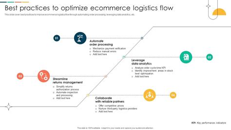 Best Practices To Optimize Ecommerce Logistics Flow Ppt Template