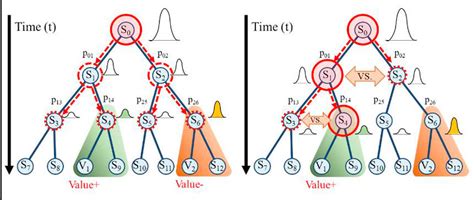 Processing Of Intuitive Inference And Symbolic Inference 32