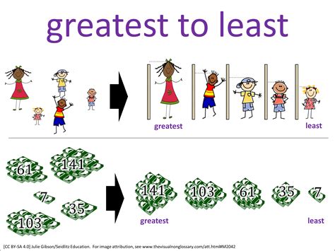 Math Visuals The Visual Non Glossary
