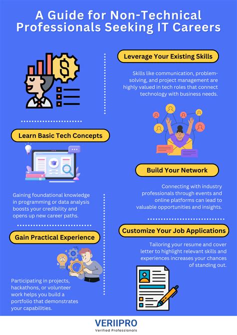 how to transition into tech a guide for non technical professionals seeking it careers