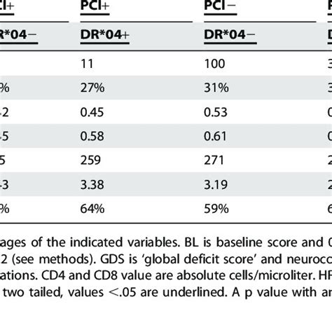 The Prpp System Of Task Analysis Conceptual Model Of Information Download Scientific Diagram