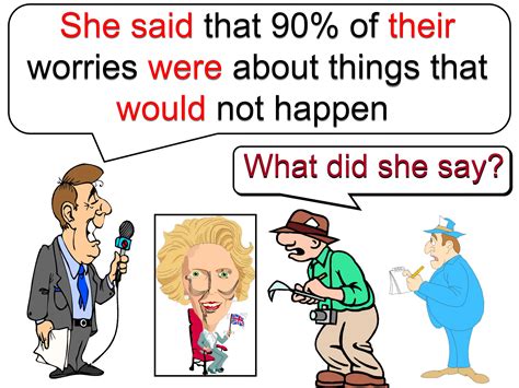 Reported Speech Grammar Drills Review Explanation Exercises Ppt