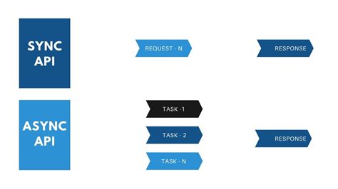 Create Asynchronous Api In Python And Flask Geeky Humans