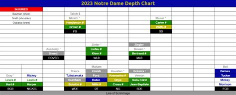 Football Depth Chart Template Excel