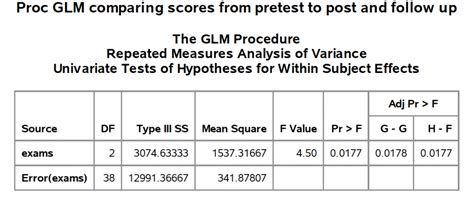 Errors In Repeated Measures ANOVA Let Me Count The Ways AnnMaria S Blog
