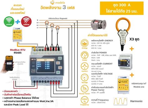 ชุดวัดค่าทางไฟฟ้า 3 เฟส Power Meter พลังงานไฟฟ้า แรงดัน กระแสไฟฟ้า Iot ดูค่าตั้งค่าควบคุมผ่านมือ