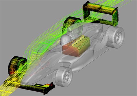Immersed Boundary Method Speeds Cfd Simulation Analysis