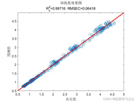 时间序列 Matlab实现cnn Lstm Attention时间序列预测 Csdn博客