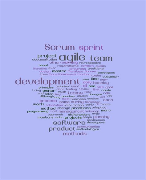 Agile Word Cloud Word Cloud Worditout Agile Word Cloud Word Cloud Worditout