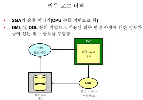 Sql튜닝 231109오라클 데이터베이스 구조